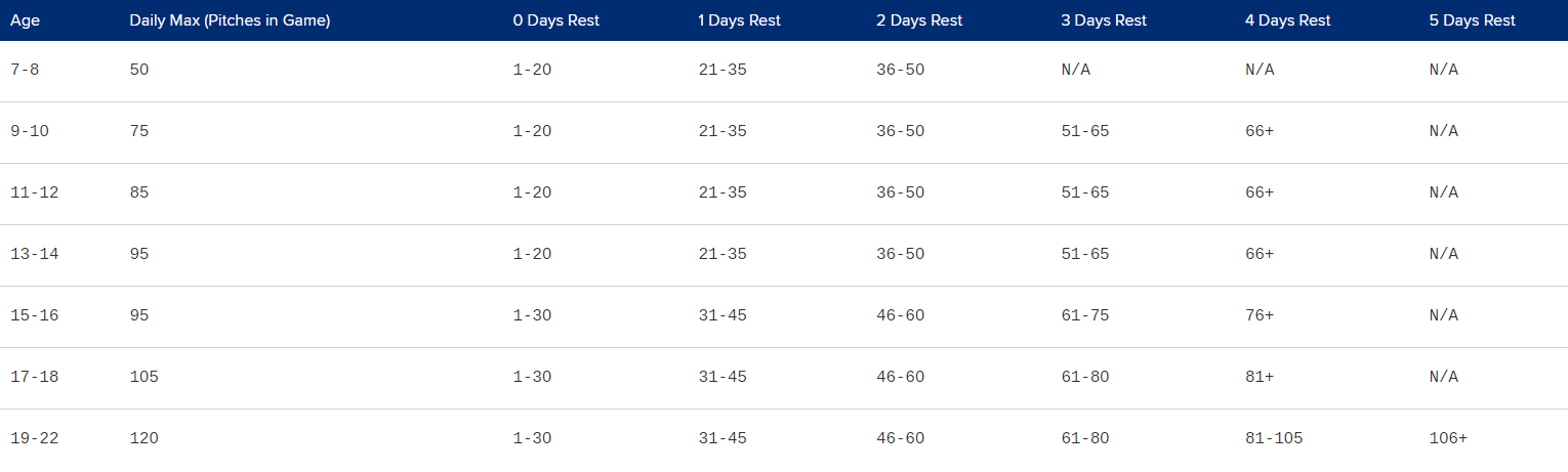 How to Prevent the Most Common Baseball Injuries? | PhysioExtra